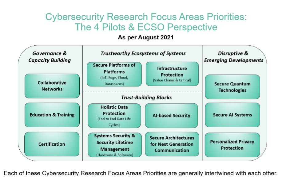 Roadmapping A Cybersecurity Strategy For Europe - CyberSec4Europe ...